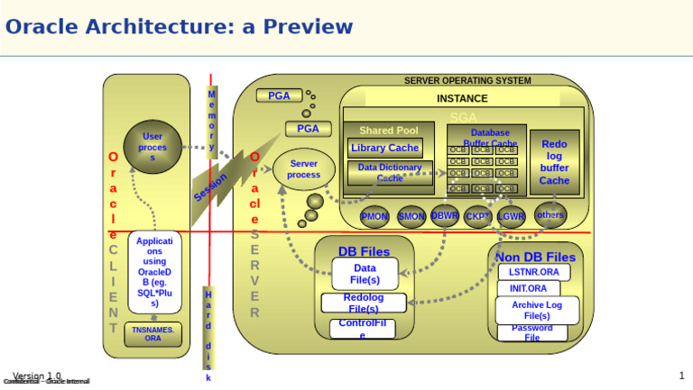Architecture | PDF | Information Retrieval | Data
