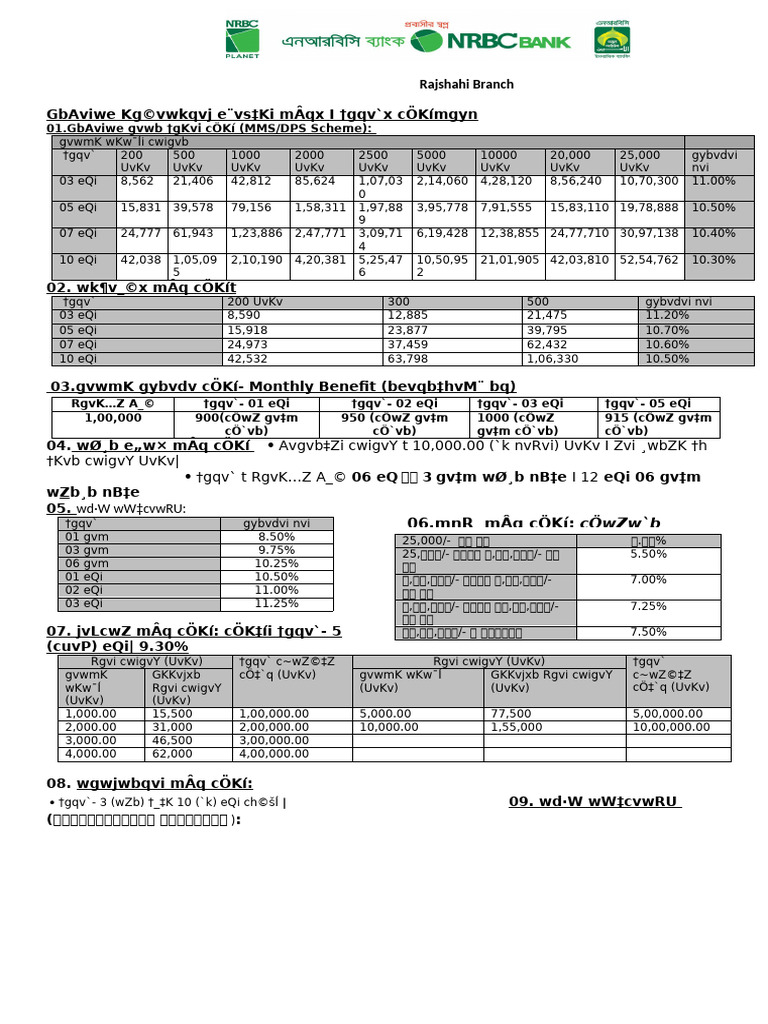 New Rate Sheet-15!09!2024 | PDF