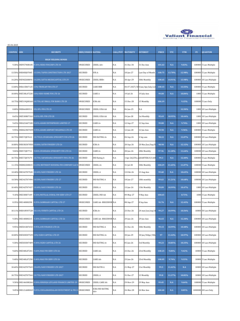 Navi Finserv Bond Offerings Summary | PDF | Companies | Financial Services