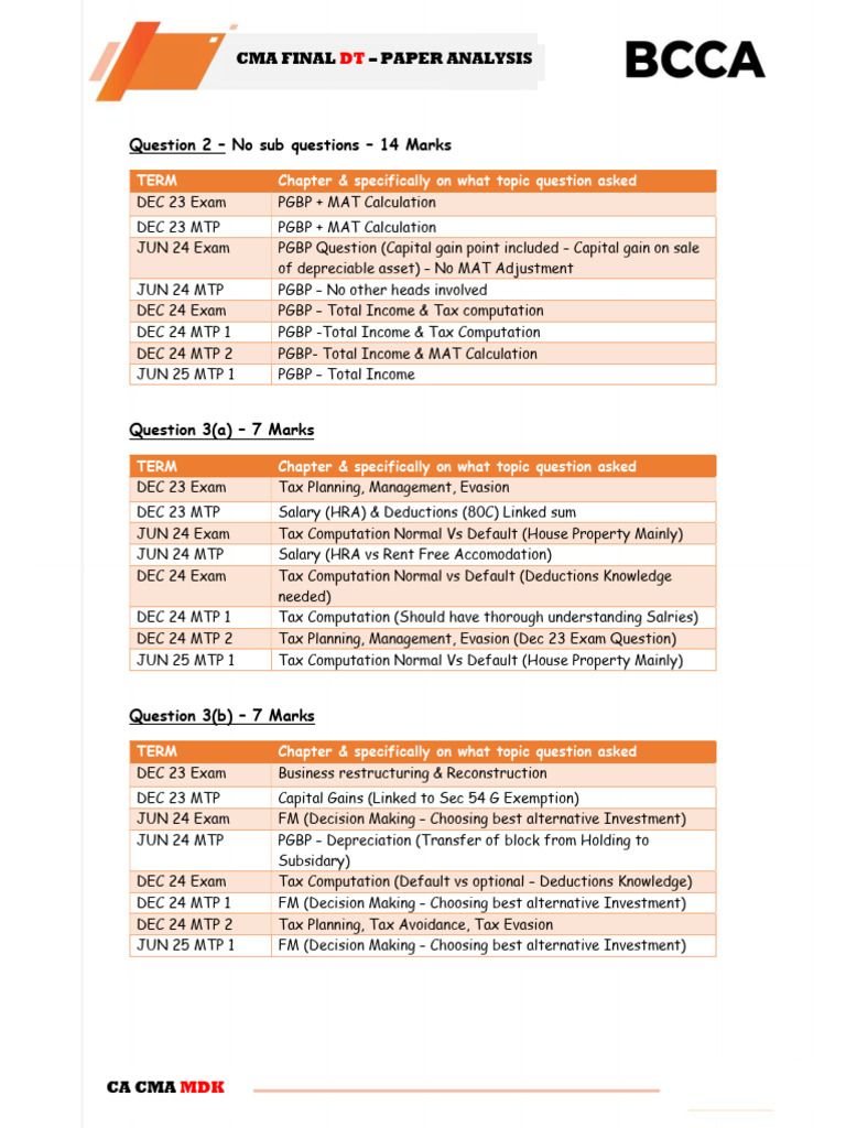 Cma Final DT Paper Analysis | PDF | Capital Gain | Taxes
