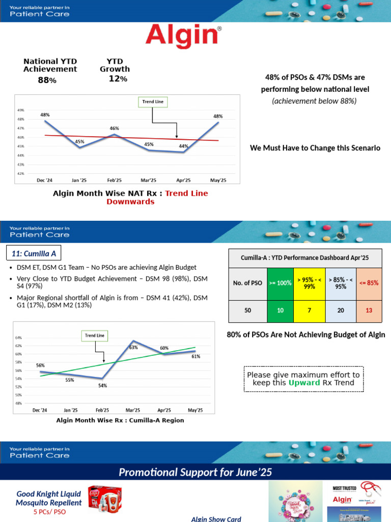 Algin Cycle Meeting PPT JUNE'25 Corrected - Cumilla A | PDF