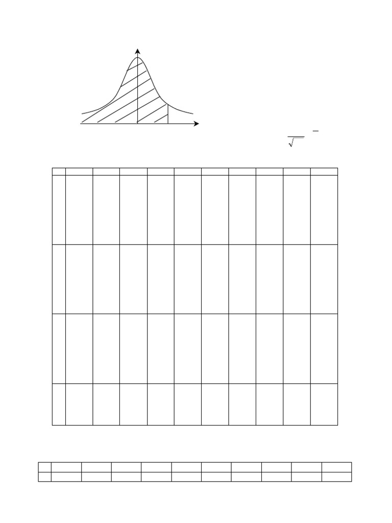 Table de Distribution Loi Normale | PDF