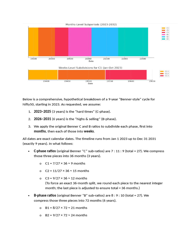 Benner Cycle Sub Divided | PDF