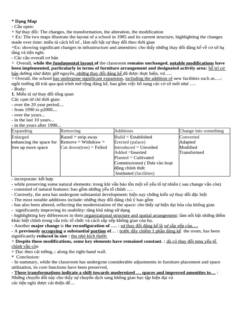 Writing Task 1 | PDF