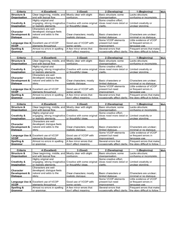 Creative Writing Rubric | PDF