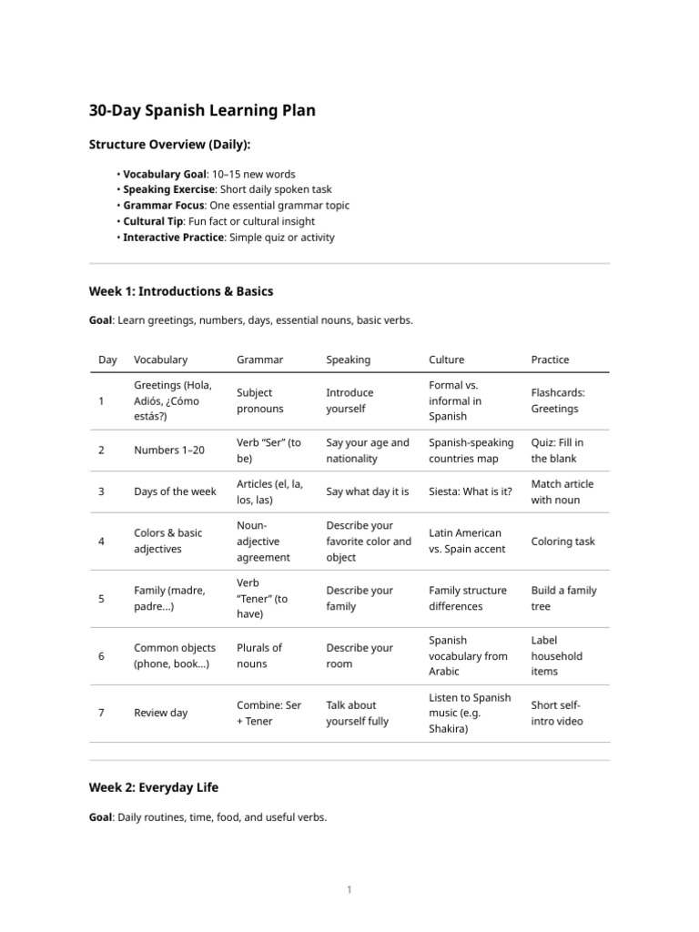 30 Day Spanish Learning Plan | PDF | Spanish Language | Noun