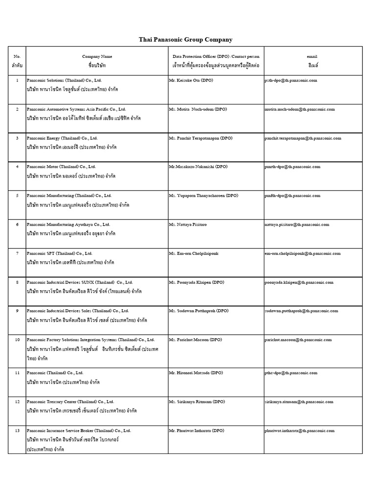 DPO and Contact Person | PDF