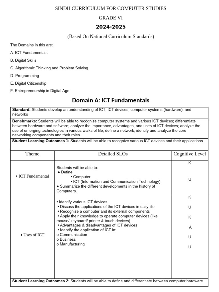 Computer Science Curriculum Grade VI | PDF | Operating System ...