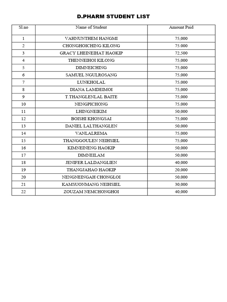 Student List | PDF