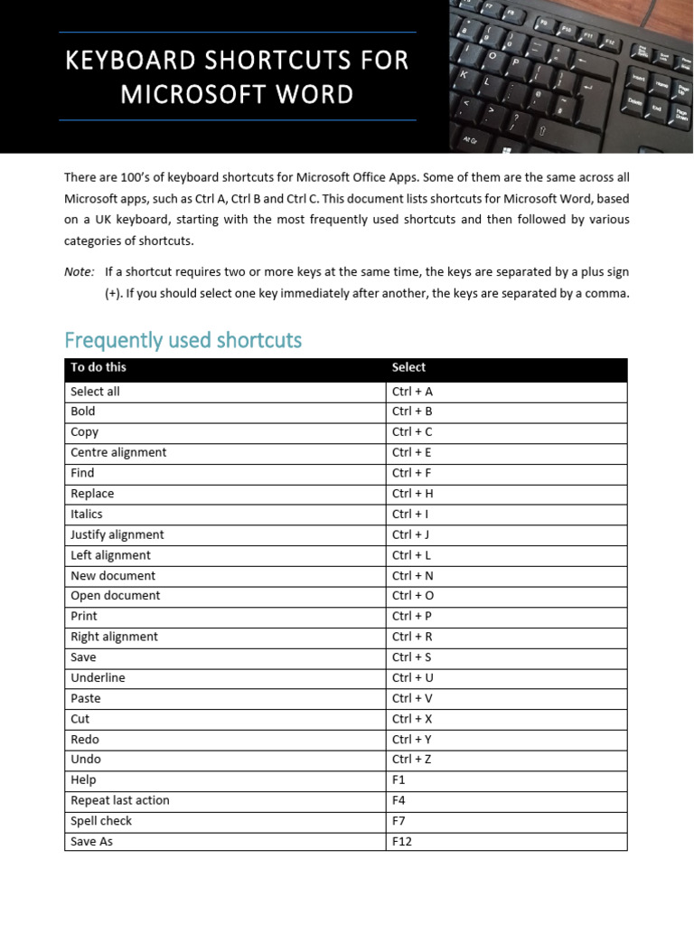 MS Word Keyboard Shortcuts | PDF | Keyboard Shortcut | Control Key