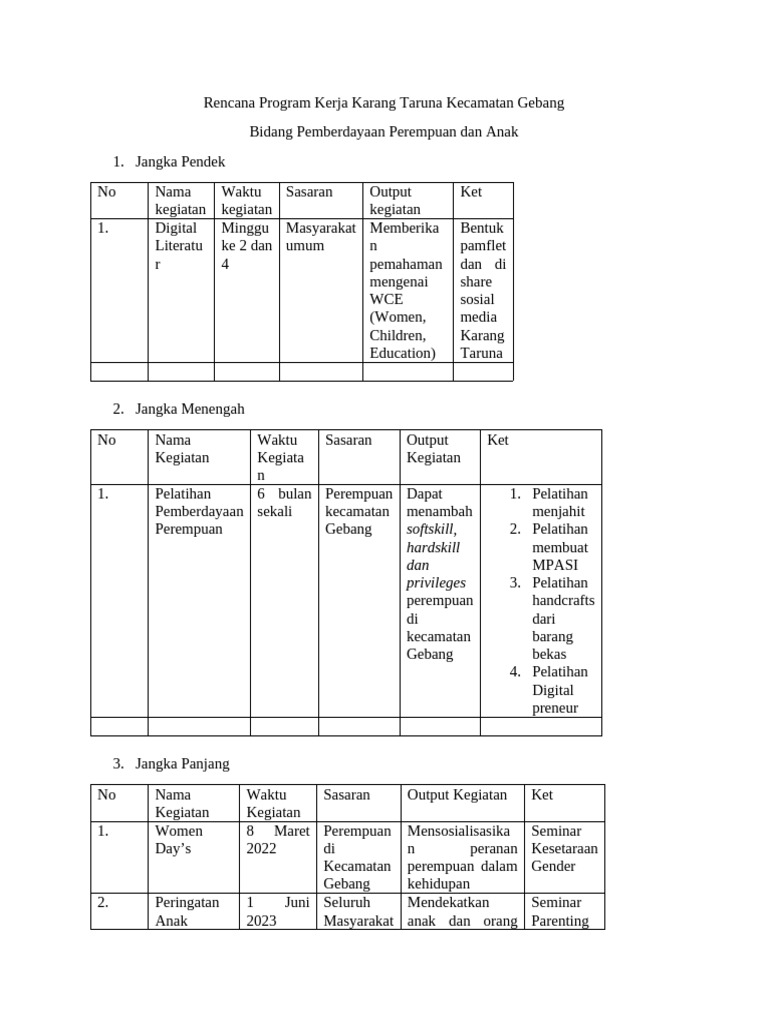 Rencana Proker KT PPA | PDF