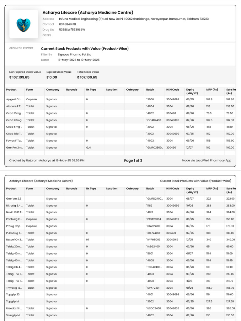 Signova Product Stock Overview | PDF | Pharmacy | Pharmacology
