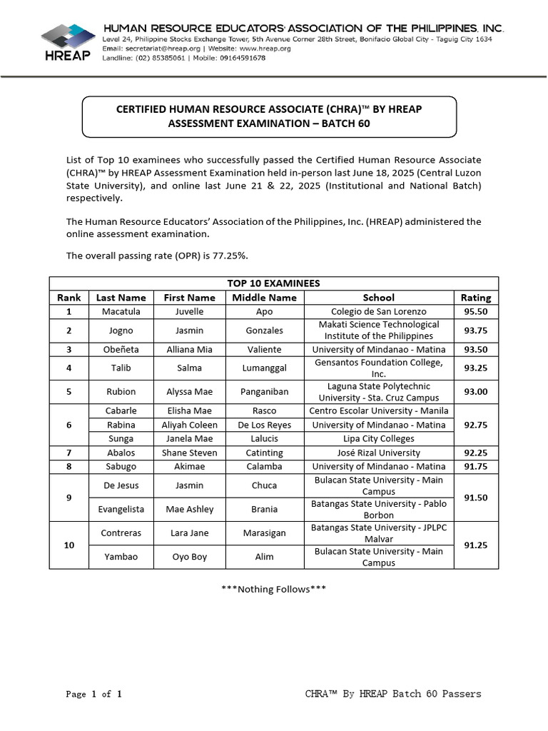 Certified Human Resource Associate (Chra) by Hreap Assessment ...