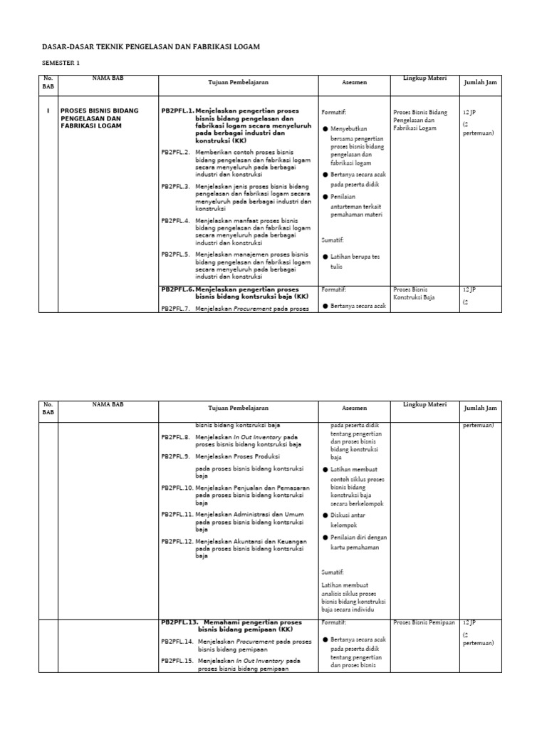 Desain Buku Dasar-Dasar Teknik Pengelasan Dan Fabrikasi Logam | PDF