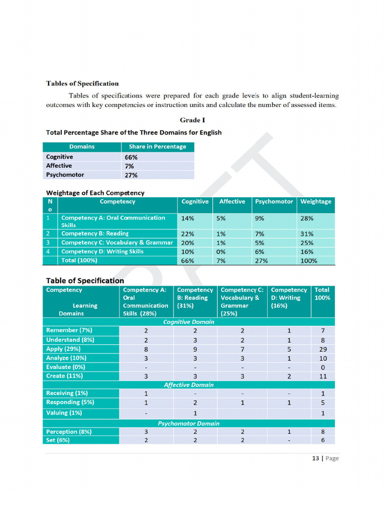 English Assessment Framework (1-5) | PDF