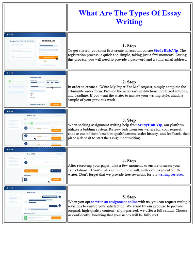 What Are The Types of Essay Writing | PDF | Problem Gambling | Frontal Lobe