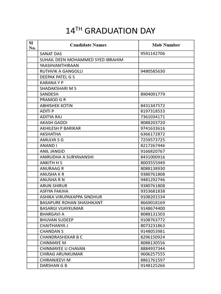 Graduates List 2025-1 | PDF