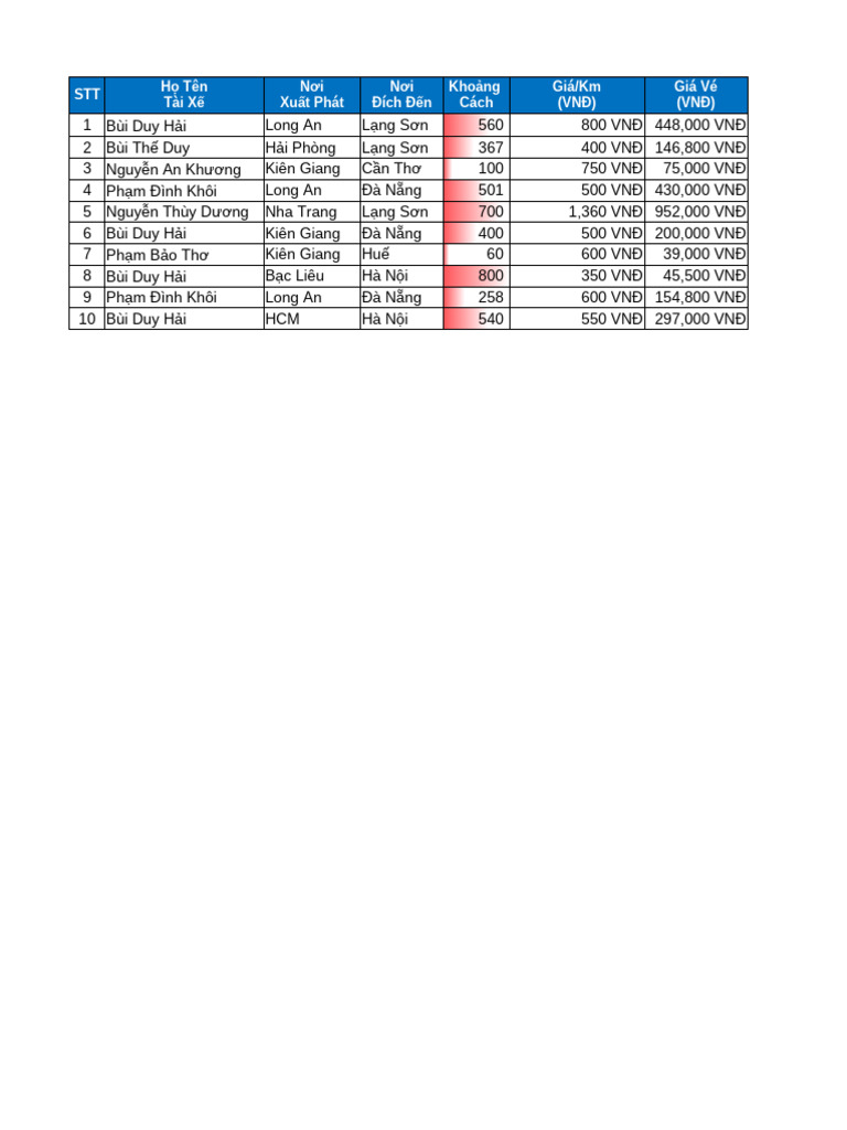 Hoàng Quỳnh Oanh | PDF