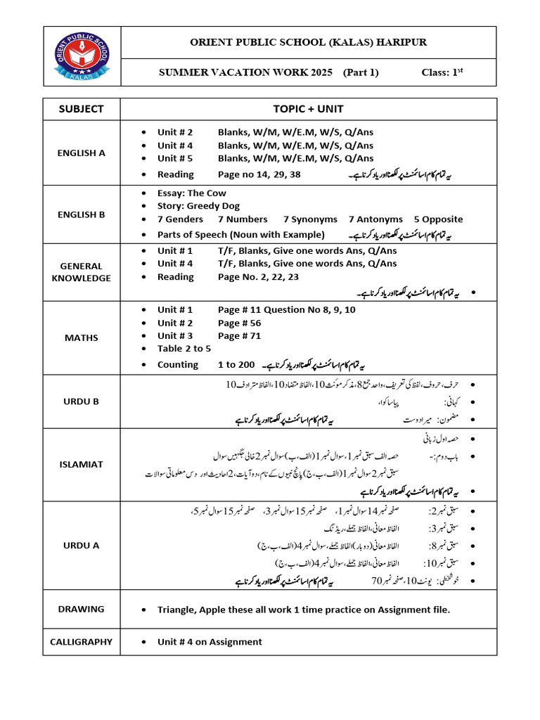 1st Summer Vacation | PDF