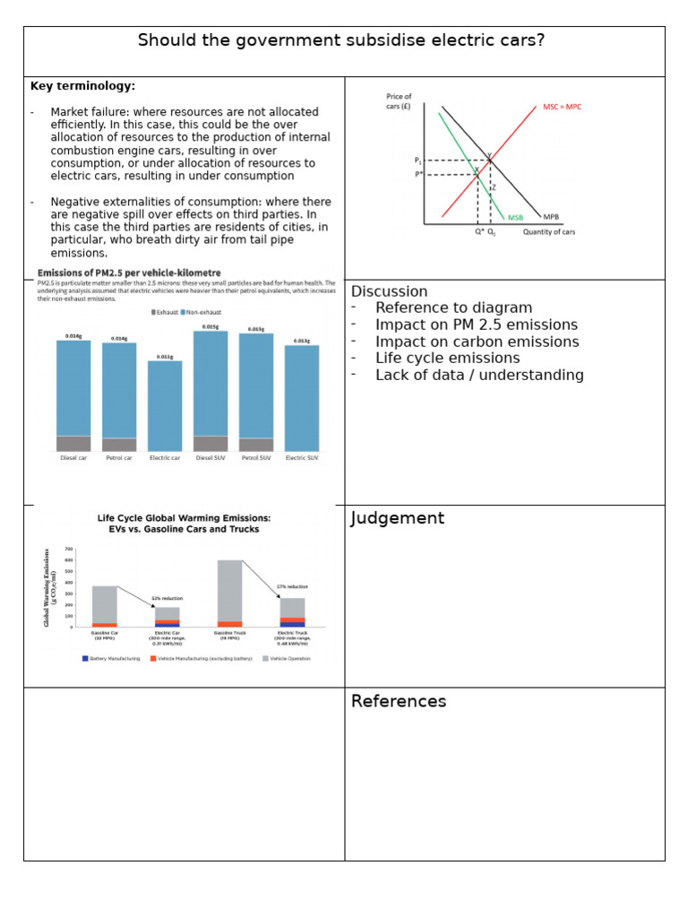 Poster Project - Electric Cars | PDF