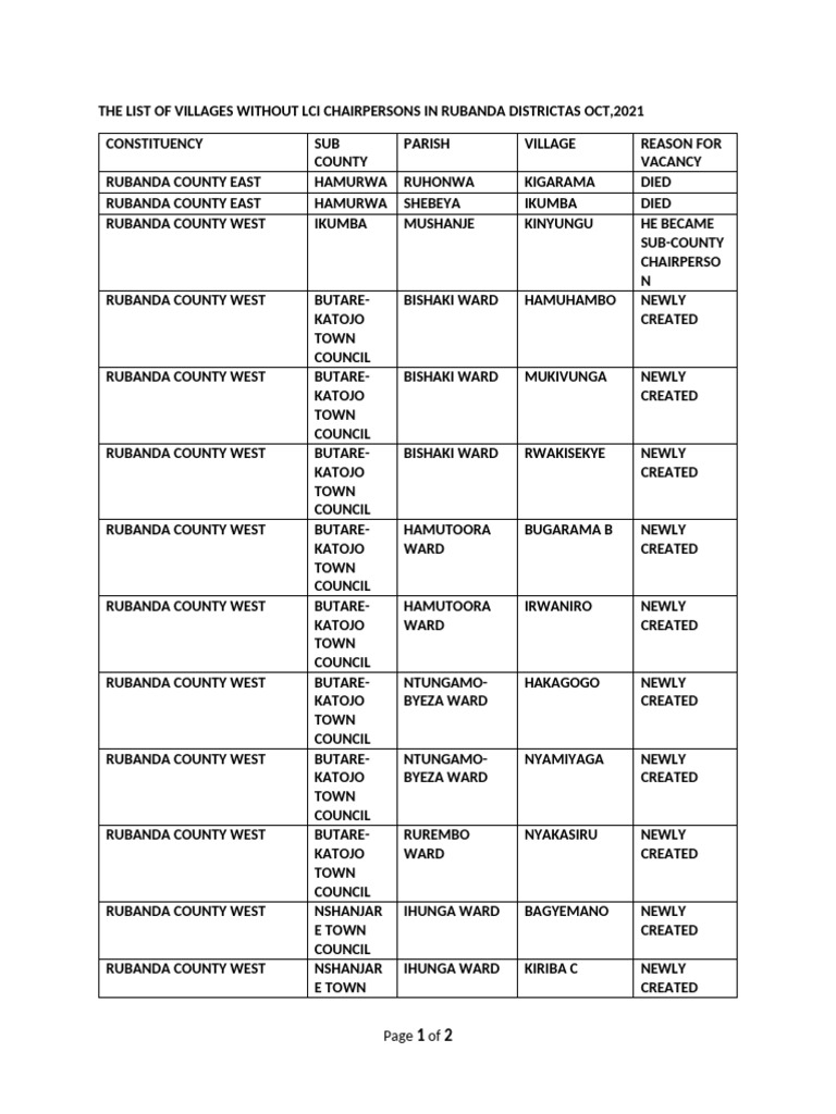 The List of Villages (Admin Units) 12 | PDF
