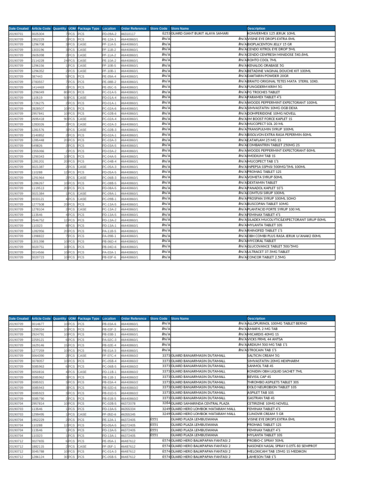 List PO Belum Terambil Picker Reguler 15072019 | PDF | Bali | Pharmacy