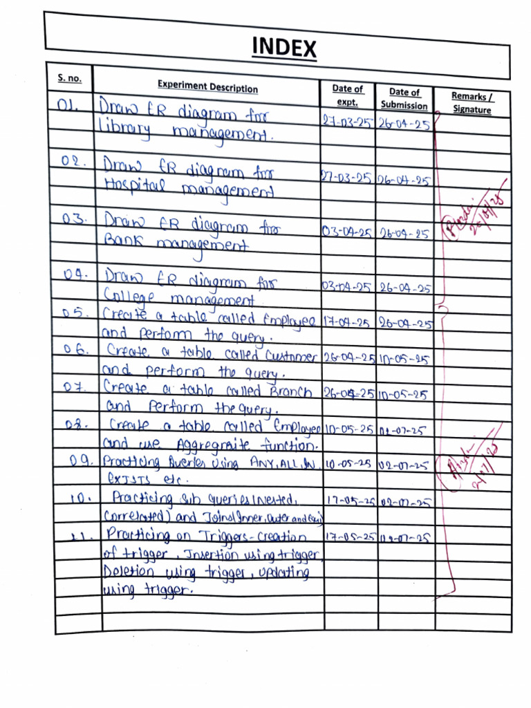 DBMS Lab Report | PDF