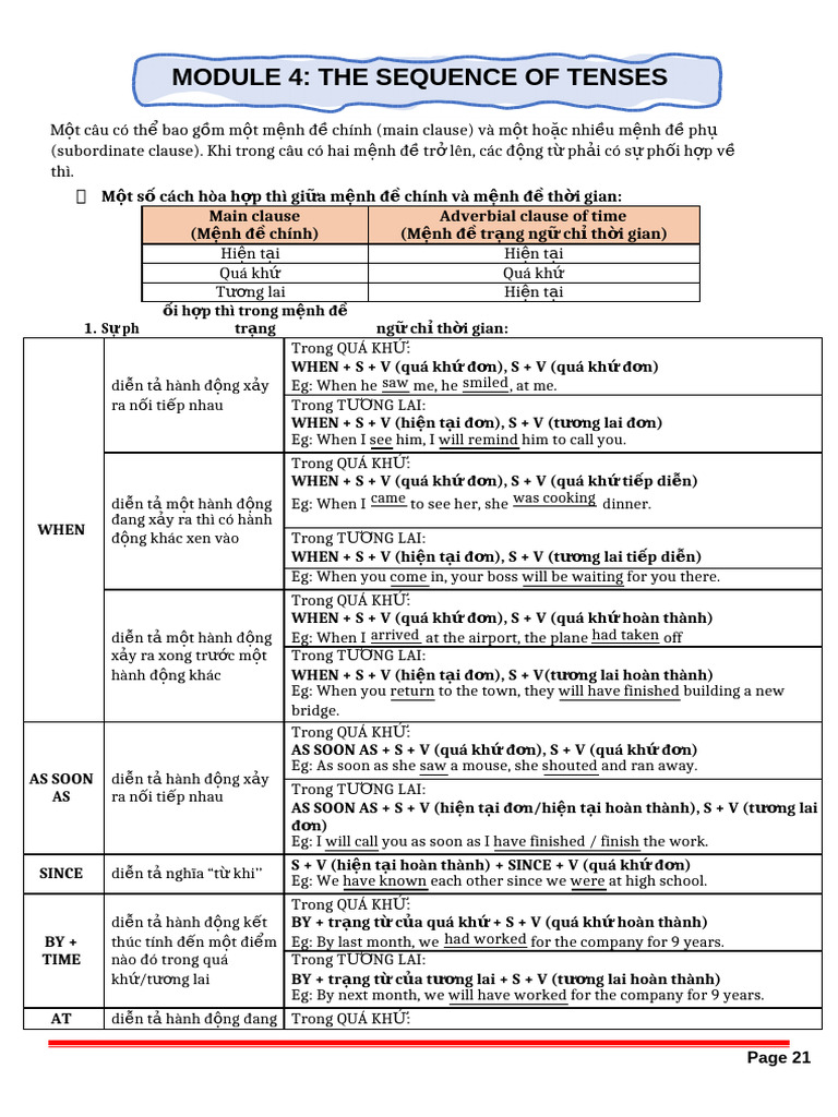 MODULE 4 - The Sequence of Tenses | PDF