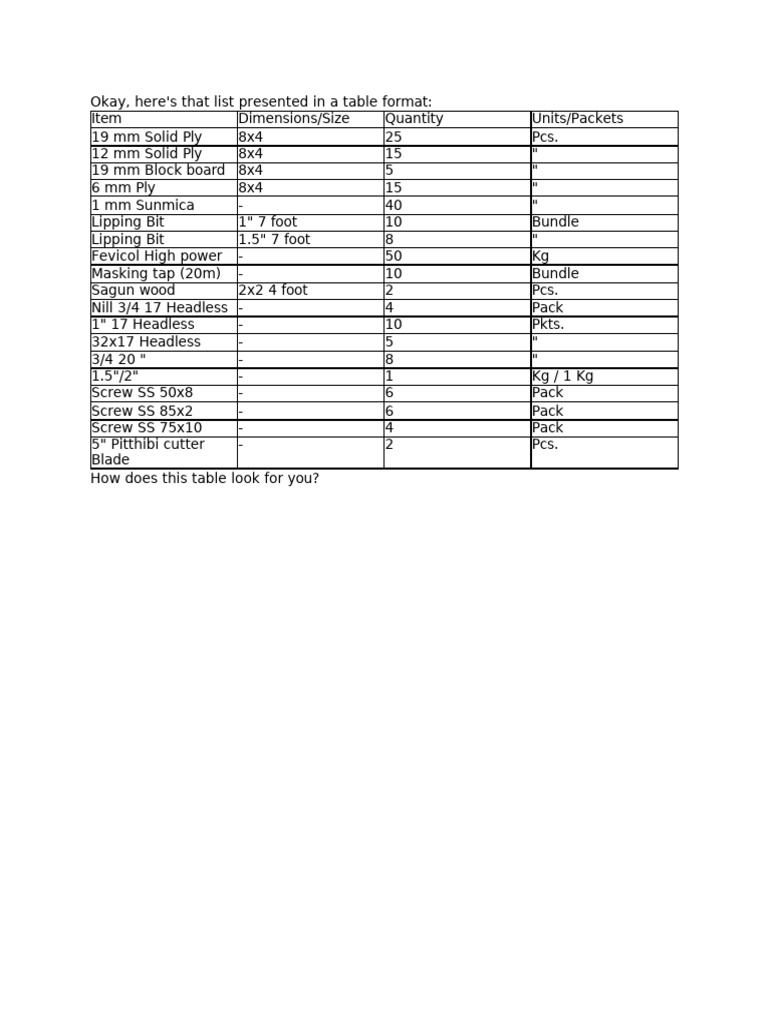 Construction Material Inventory List | PDF