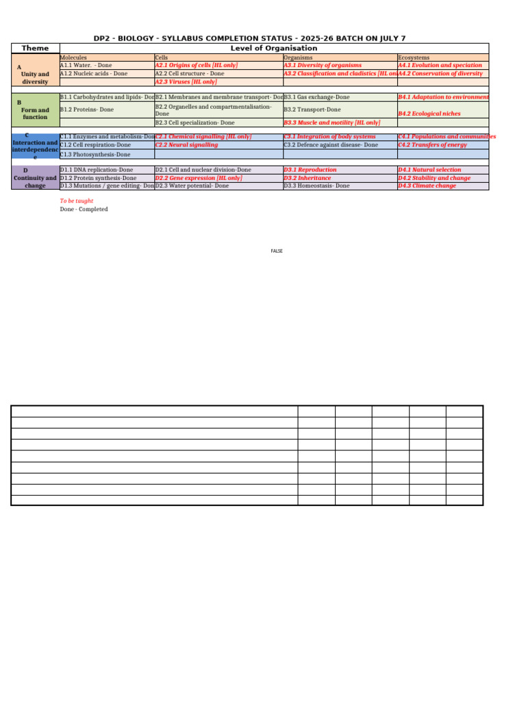 IB Biology Syllabus Tracker | PDF