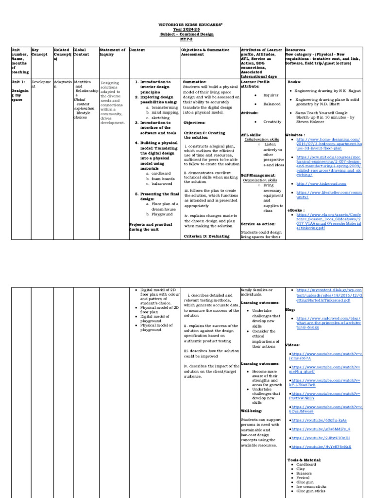 MYP 2 Design - 2025-26 | PDF | Design | Html