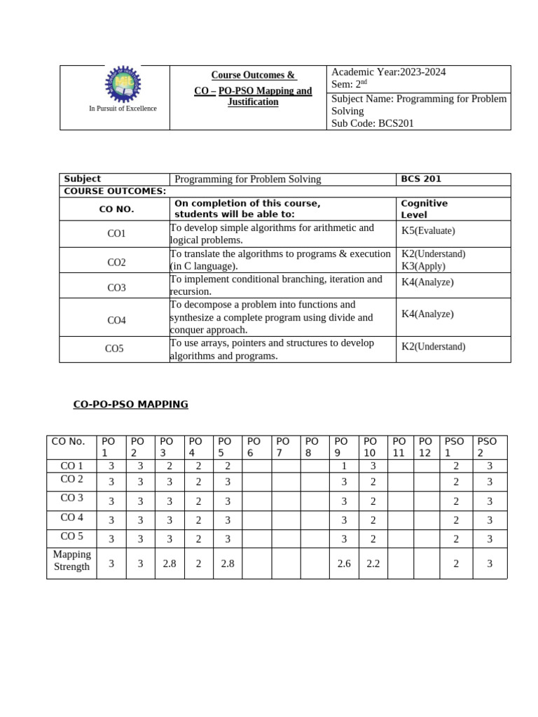 Abhinav-bcs-201-Co & Co - Po - Pso Mapping and Co-Po-Pso Justification | PDF | Computer ...