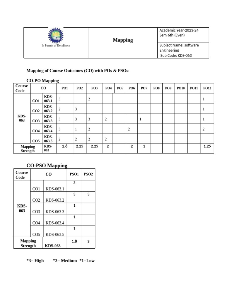 CO PO Mapping With Justification KDS063 | PDF | Software | Systems Engineering