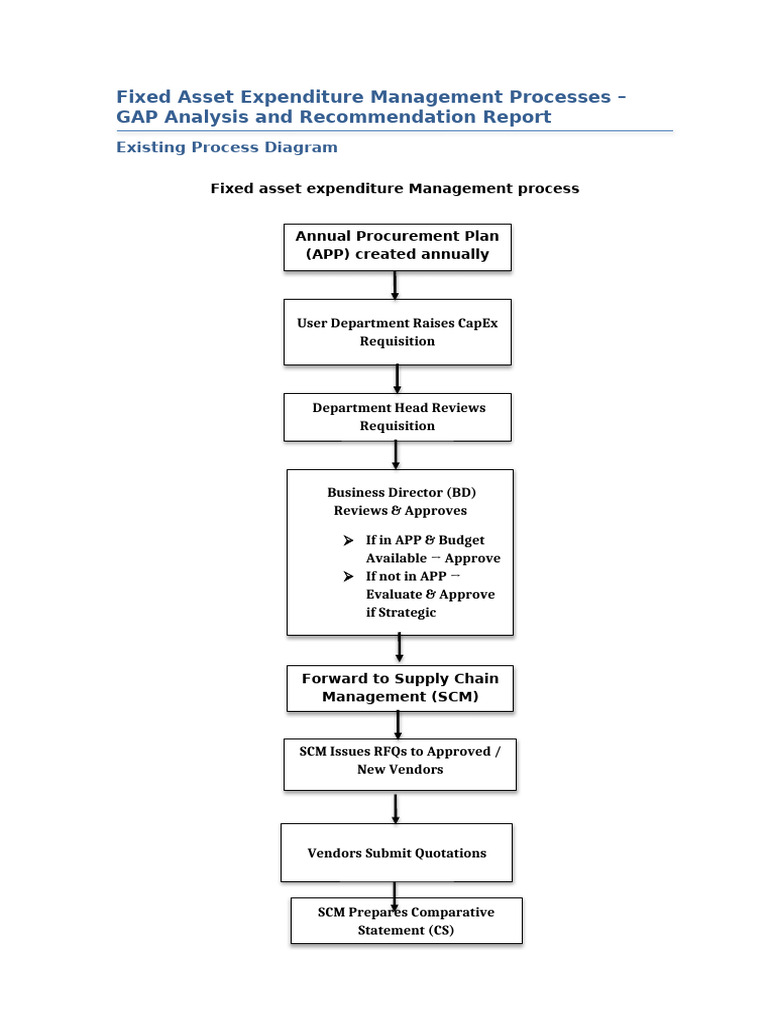 Fixed Asset Managent Process Gaap & Recomendation Report | PDF ...