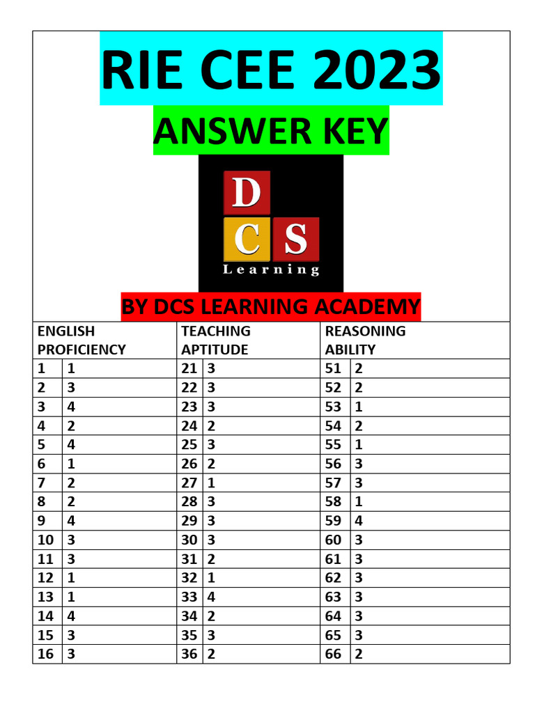 RIE CEE 2023 Answer Key and Resources | PDF