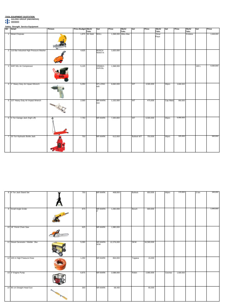 Tool Equipment Quotation | PDF | Hammer | Mechanical Engineering