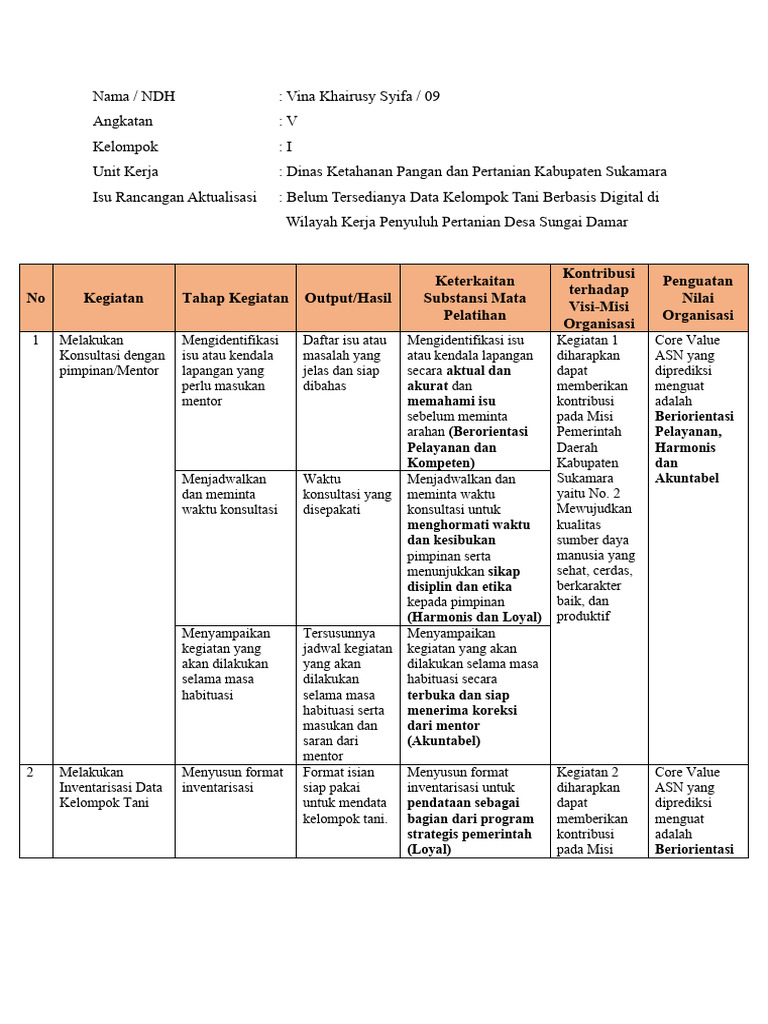Tugas 5. Matriks Rancangan Aktualisasi | PDF