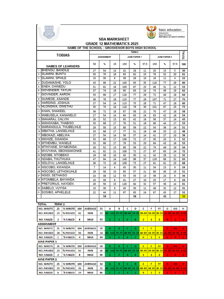 Marksheet Grade 12 Tbs Maths Term 2 2025 | PDF | Mathematics