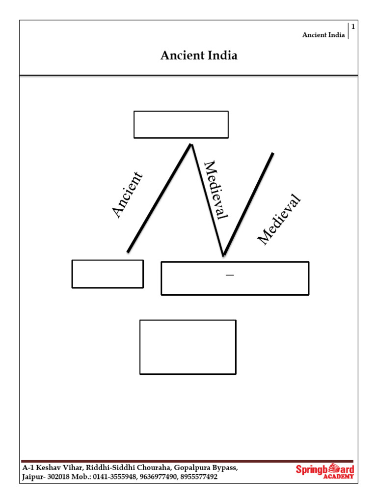 Ancient Notes | PDF | Vedas | Sanskrit Texts