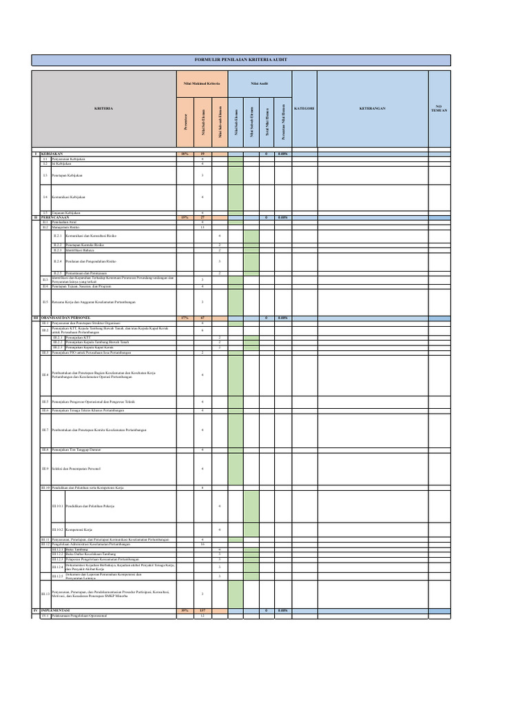 Form Penilaian Audit SMKP - XLSX - Form Penilaian Kriteria Audit | PDF