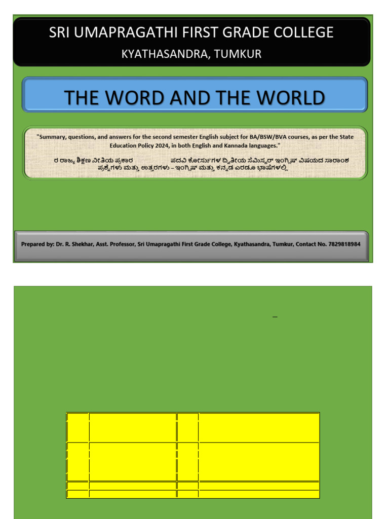1st Ba, 2nd Sem English Notes | PDF