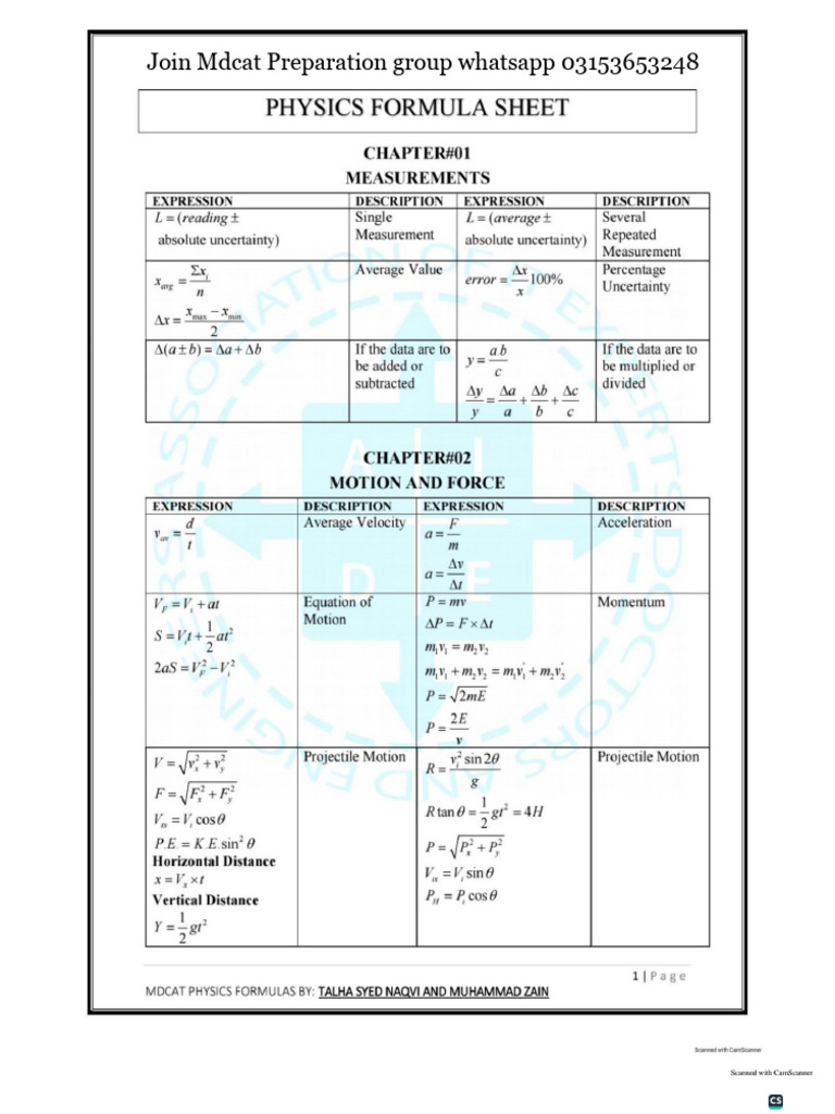 Physics Formula | PDF