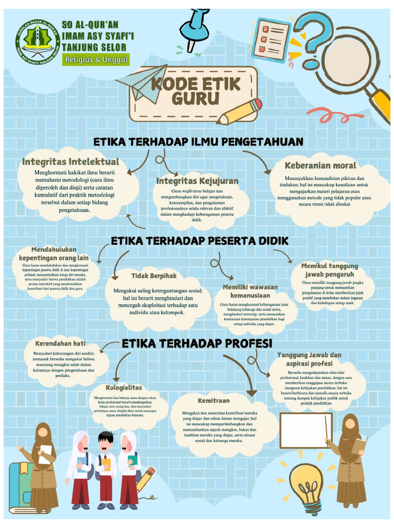 Poster Modul 3 | PDF