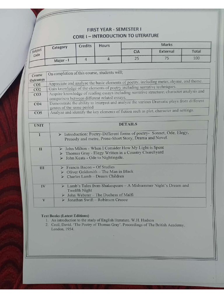 I BA Syllabus | PDF
