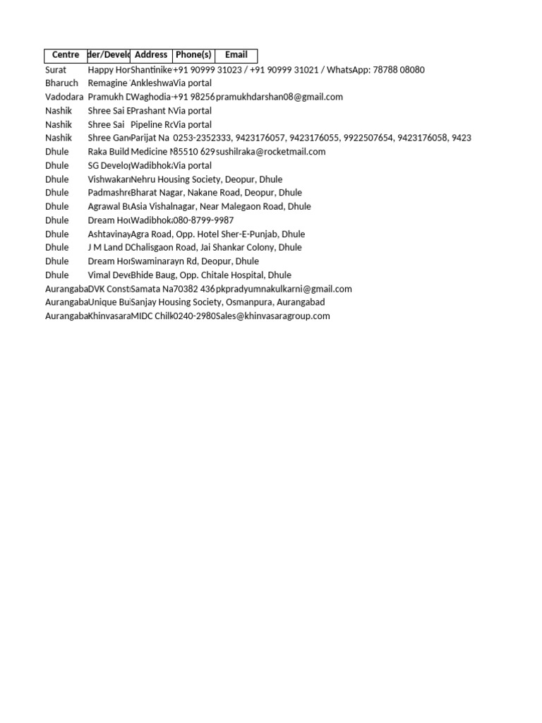 Builders Surat To Aurangabad Via Dhule | PDF