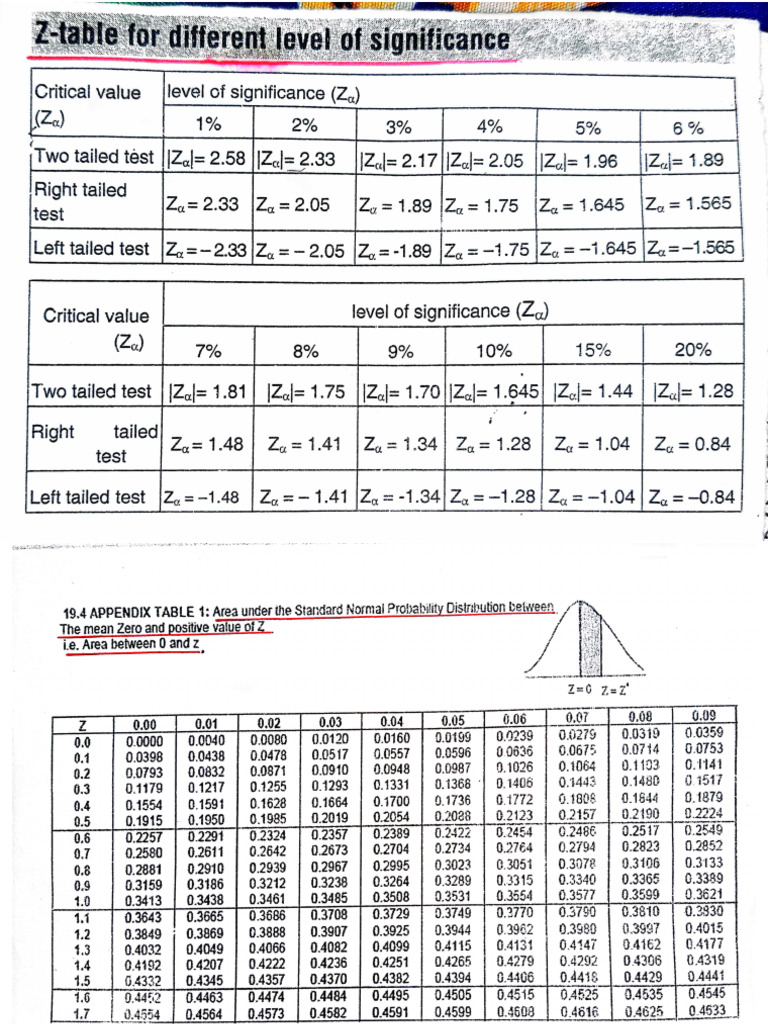 Table of Hypothesis Testing | PDF