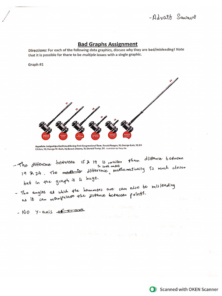 As - Bad Graphs | PDF