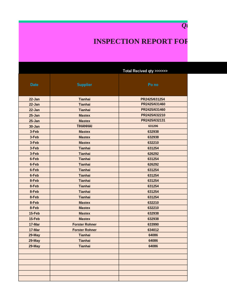 Lace Inspection Report - 1 in 9 - 2022 - New | PDF