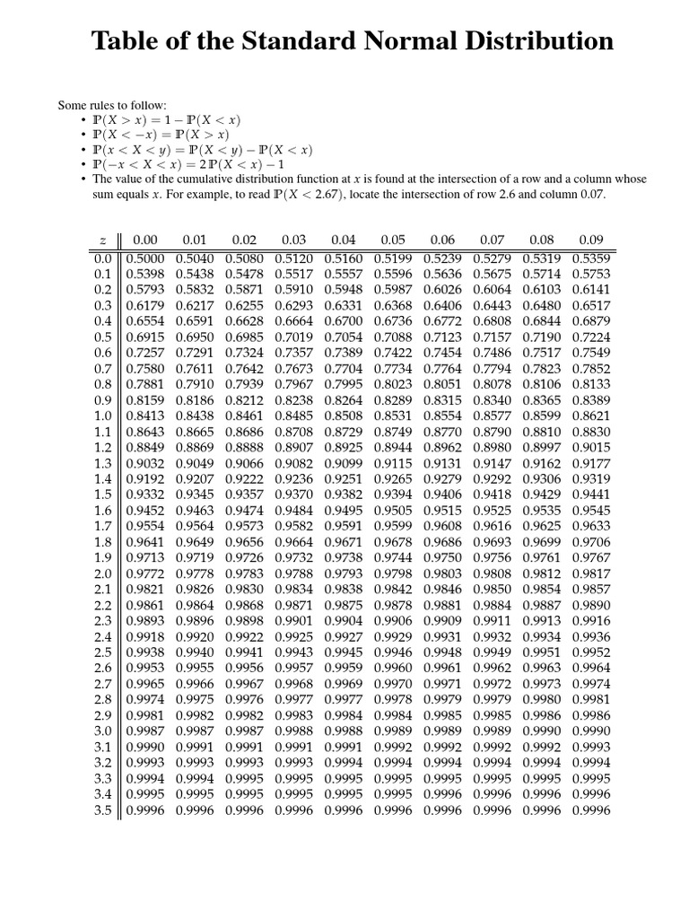Table of The Standard Normal Distribution | PDF | Statistical Theory ...