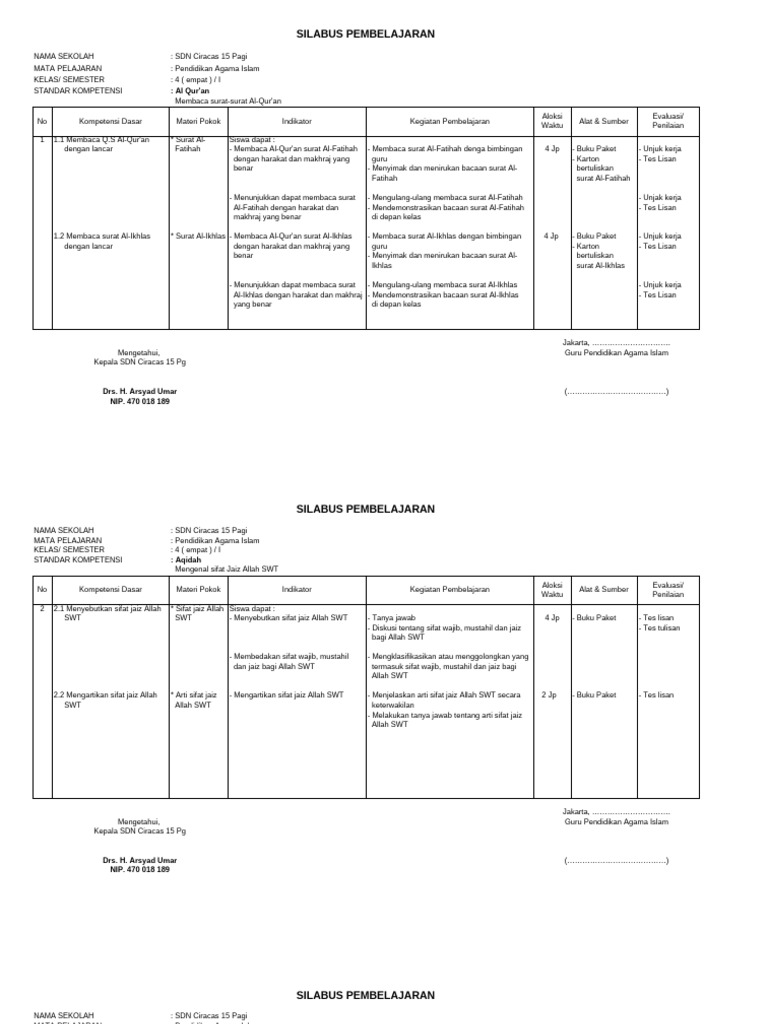 Silabus Kelas IV Smt. I (Version 1) | PDF